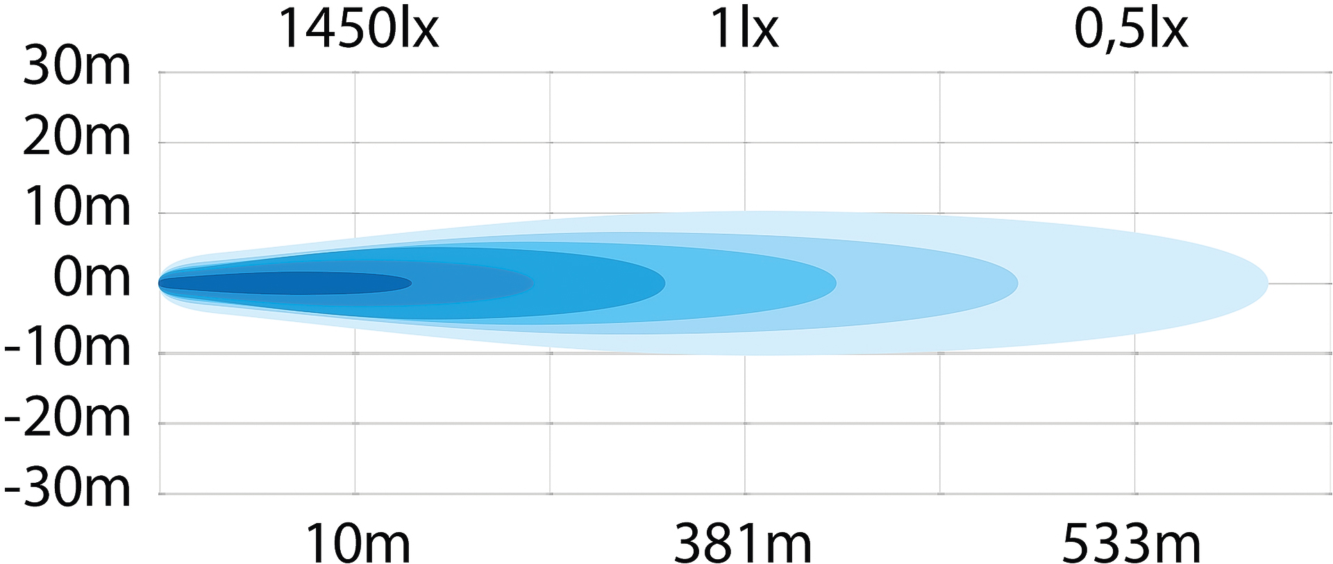Strands Ambassador Dark Edition - LED Ekstralys 9"