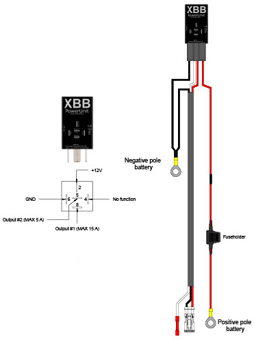 XBB Dongle OBD II & Powerunit - komplett paket